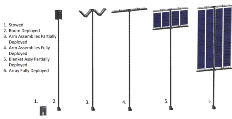 Opterus Product Retractable Rollable Mast Array (R-ROMA)